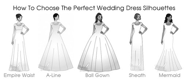 An Anatomy of your discount wedding gown- Silhouette